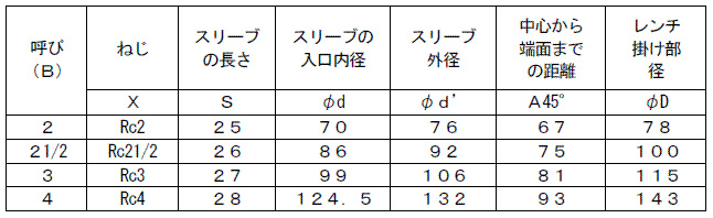 FK継手 10K 45°エルボ | リケン | MISUMI-VONA【ミスミ】