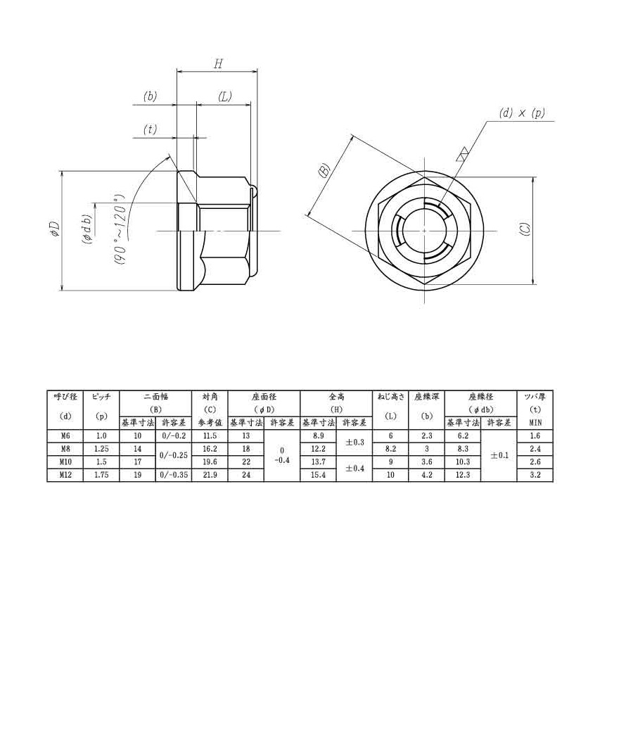FNTLF-ST3W-M12 | E-LOCKスマートナット | SUNCO | MISUMI-VONA【ミスミ】