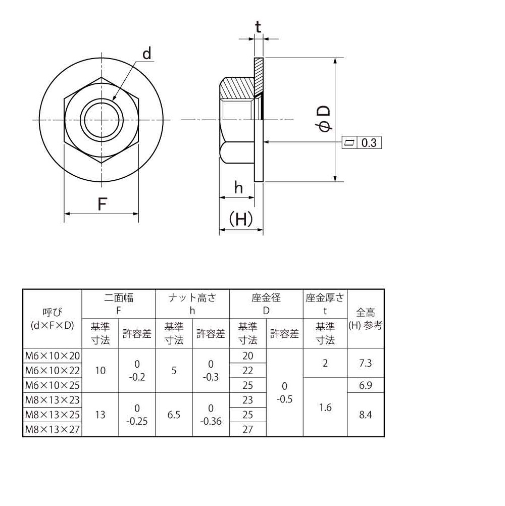 FNTA-ST3W-M8 | 平座金付六角ナット | SUNCO | MISUMI-VONA【ミスミ】