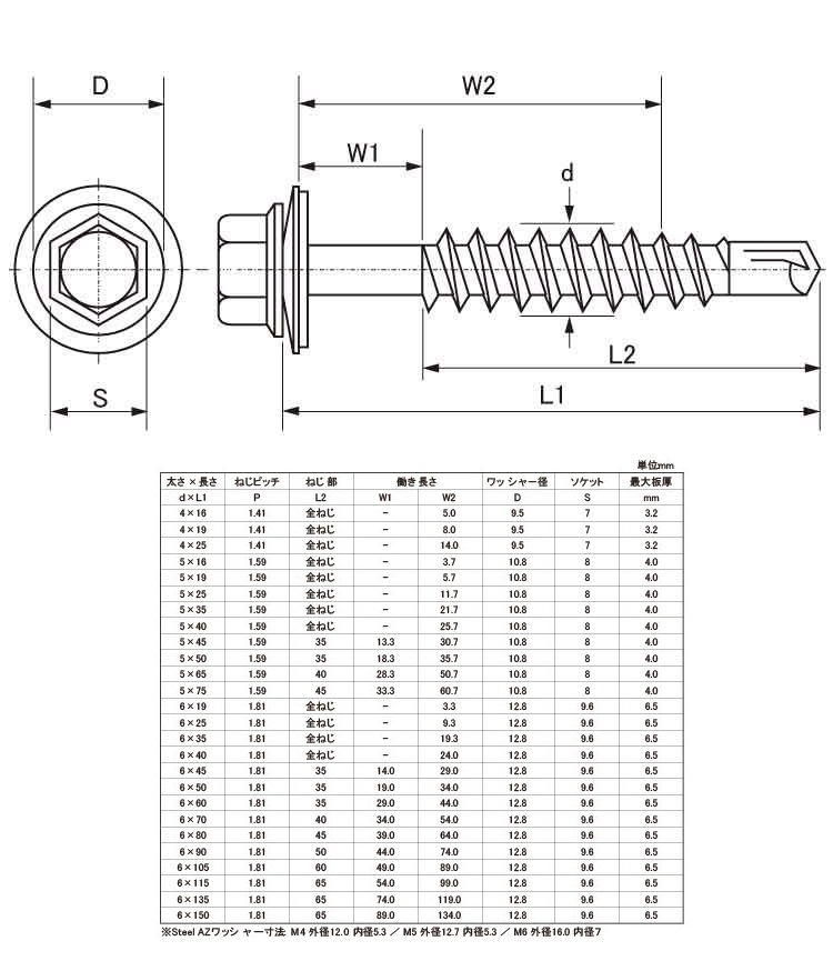 HXNSF-ST3W-M4-25 | LIVE シーリング HEX | SUNCO | MISUMI-VONA【ミスミ】