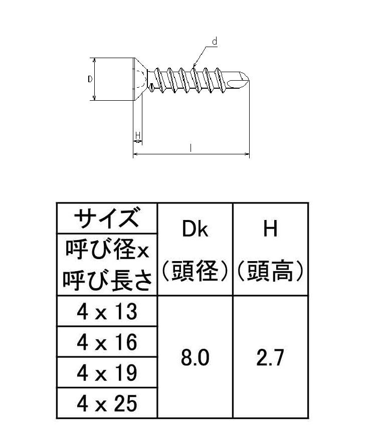 CS-SUS-M4-16 | GRX 皿 | SUNCO | MISUMI-VONA【ミスミ】