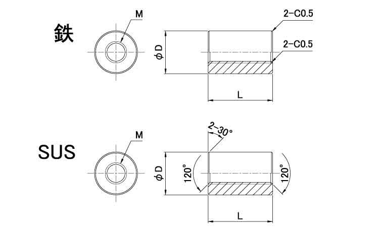 RBNWA-SUS-M4 | 溶接用丸ボス | SUNCO | MISUMI-VONA【ミスミ】
