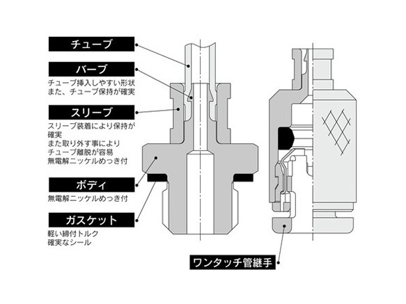 M-5AU-2 | ミニチュア管継手 Mシリーズ バーブ継手 M-3AU-2 M-5AU-2 | SMC | MISUMI-VONA【ミスミ】
