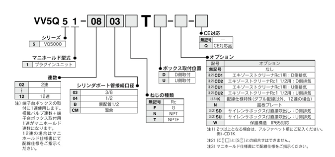 VV5Q51-08BTU | 5ポートソレノイドバルブ VQ5000 マニホールド Tキット（端子台ボックスキット） | SMC ...