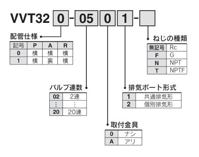 3ポートソレノイドバルブ ポペットタイプ 弾性体シール VT315シリーズ マニホールド | SMC | MISUMI-VONA【ミスミ】