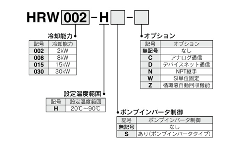 HRW008-HS | 循環液温調装置 水冷却式サーモチラー フッ素化液タイプ HRWシリーズ | SMC | MISUMI-VONA【ミスミ】