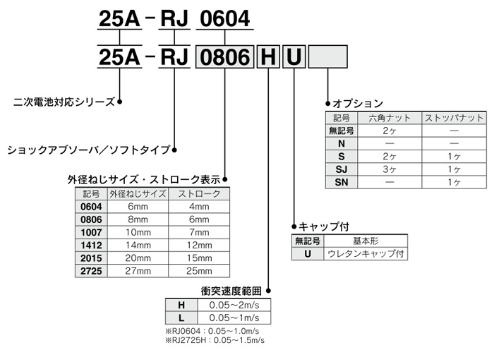 25A-RJ1412LUS | ショックアブソーバ ソフトタイプ 二次電池対応 25A-RJシリーズ | SMC | MISUMI-VONA【ミスミ】