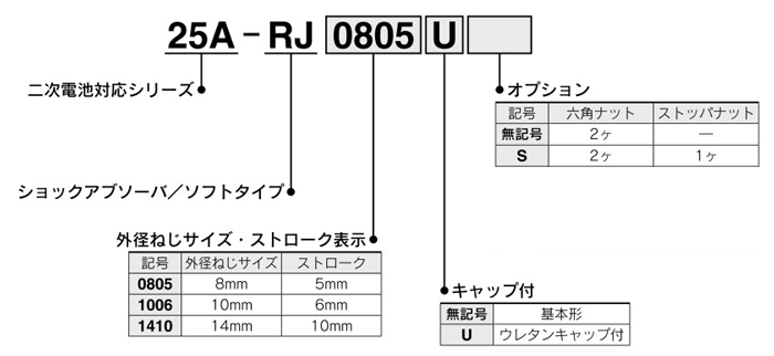 25A-RJ1410U | ショックアブソーバ ショートストロークタイプ 二次電池対応 25A-RJシリーズ | SMC | MISUMI ...