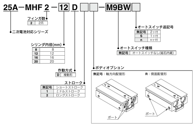 25A-MHF2-12D1-M9BWL | 薄形エアチャック 二次電池対応 25A-MHF2シリーズ | SMC | MISUMI-VONA【ミスミ】