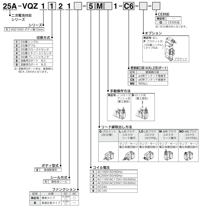 25A-VQZ1121-5M1-C6 | 5ポートソレノイドバルブ 直接配管形 プラグリードユニット 二次電池対応 25A-VQZ1000 | SMC | MISUMI-VONA【ミスミ】