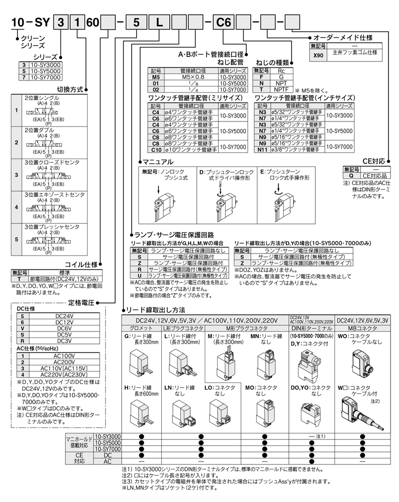 10-SY3260-5LZE-C6 | 5ポートソレノイドバルブ 直接配管形 クリーンシリーズ 10-SY3000・5000・7000シリーズ 60型 | SMC | MISUMI-VONA【ミスミ】
