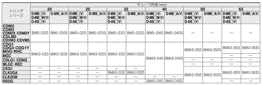 BMP1-032 | オートスイッチ取付金具 | SMC | MISUMI-VONA【ミスミ】