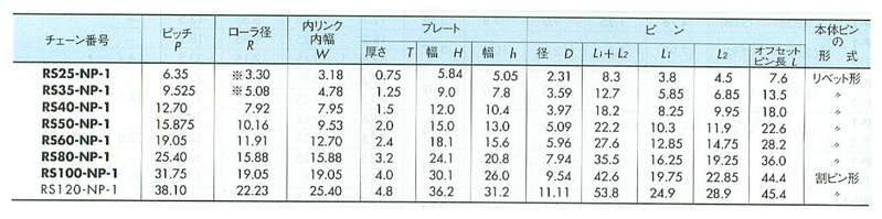 RS35-NP-1-JL | コーティングドライブチェーン（NP仕様） | 椿本チエイン | MISUMI-VONA【ミスミ】
