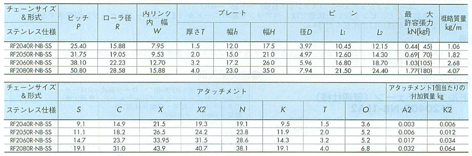 RF2060R-NB-SS-5LA2-L | ニードルブシュチェーン（ステンレス仕様） | 椿本チエイン | MISUMI-VONA【ミスミ】