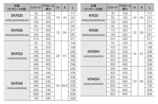 KR30/33/SKR33-ｾﾝｻﾚ-ﾙｲｯｼｷ-400 | 【短納期対応品】アクチュエータ KR SKR対応センサレール | THK | MISUMI-VONA【ミスミ】