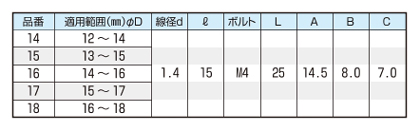ワイヤーSM2型 | SK | MISUMI-VONA【ミスミ】