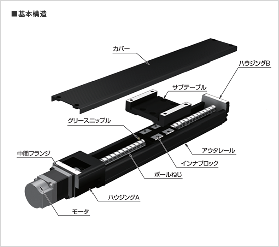 最短14日目出荷！THK アクチュエータ SKR/KRシリーズ | MISUMI-VONA