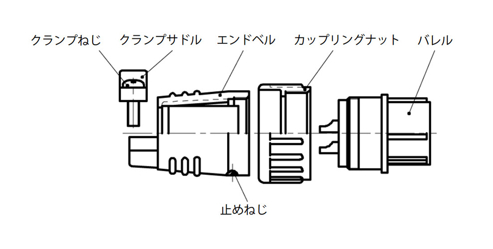 NJC-202-PM | NJCシリーズ コネクタ | 七星科学研究所 | MISUMI-VONA【ミスミ】