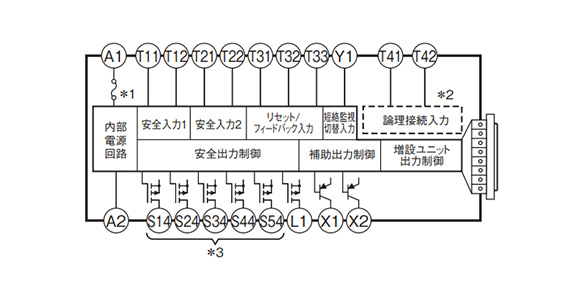G9SX-ADA222-T15-RT DC24 | フレキシブル・セーフティユニット G9SX | オムロン | MISUMI-VONA【ミスミ】